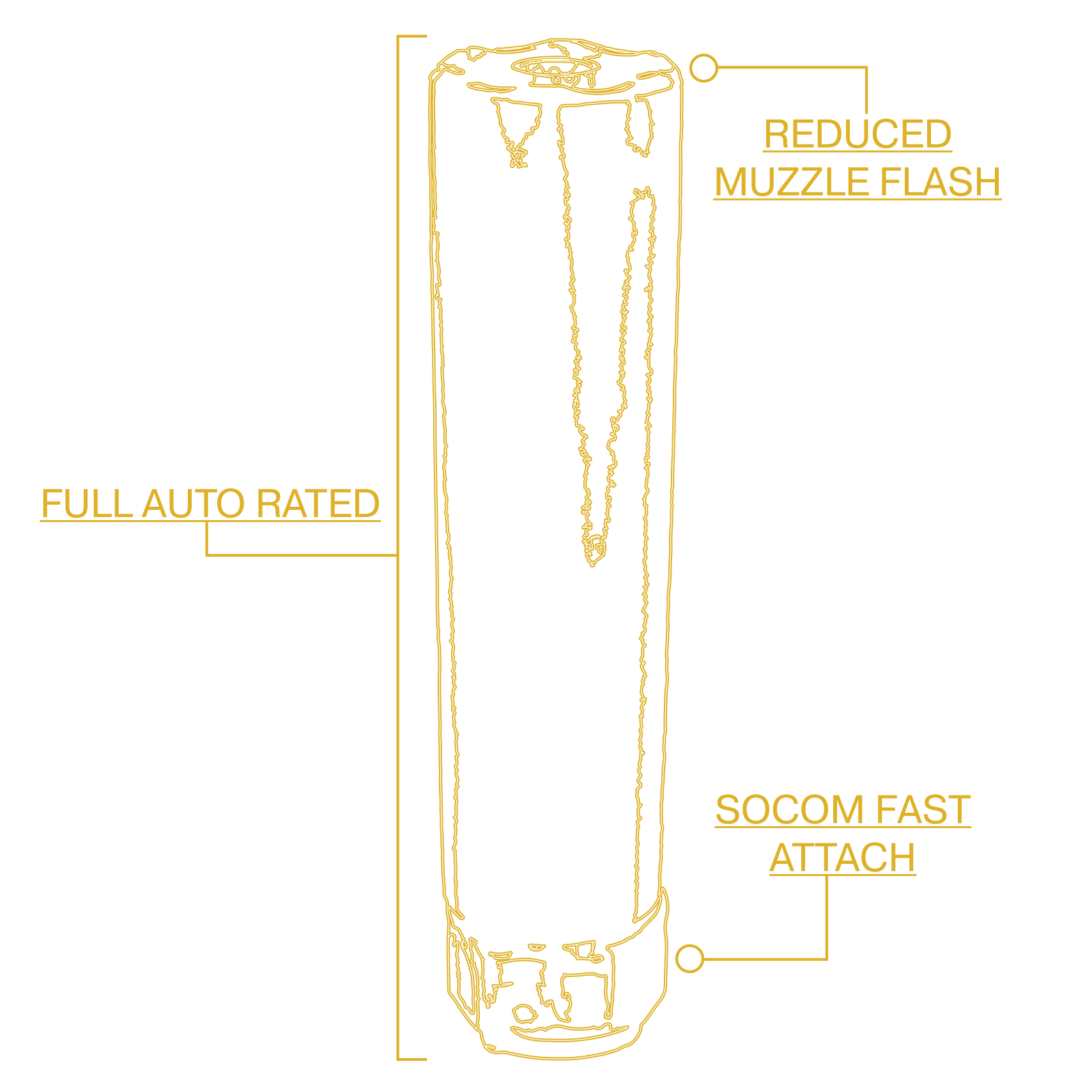 Surefire SOCOM 556 RC2 Silencer - GUNBROS
